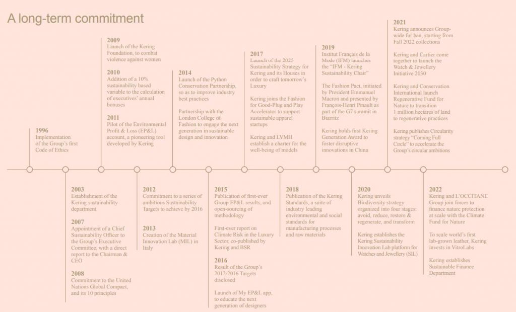 开云集团三年的可持续从实验室种植皮革到95%原材料可追溯 – 纺织科技杂志